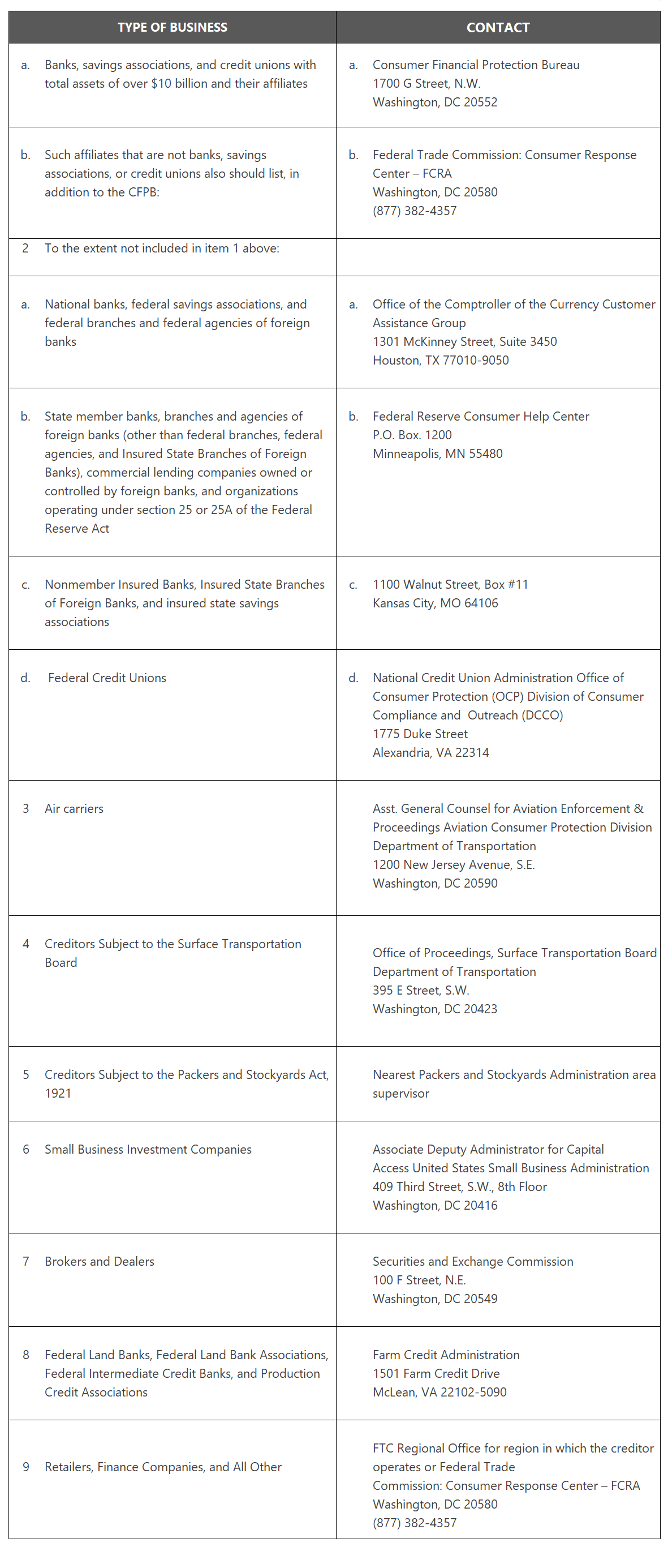 Federal Notices of Consumer Rights | Yodlee